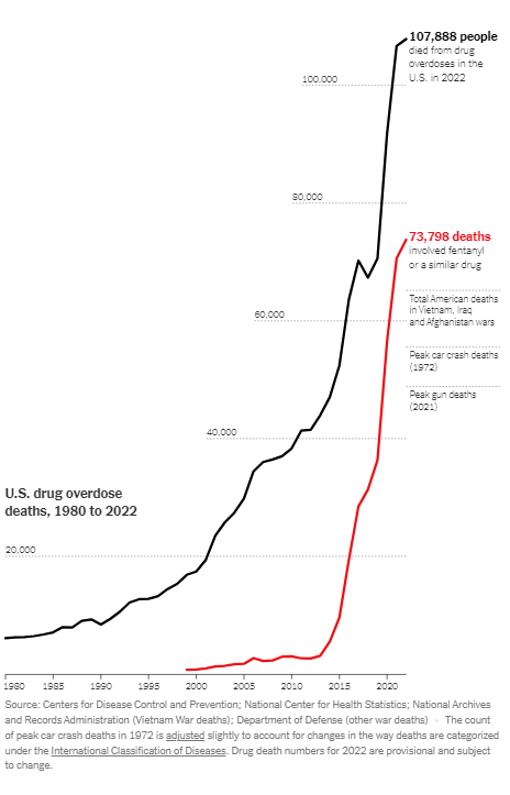 Understanding the Dangers of Fentanyl Understanding the Dangers of Fentanyl